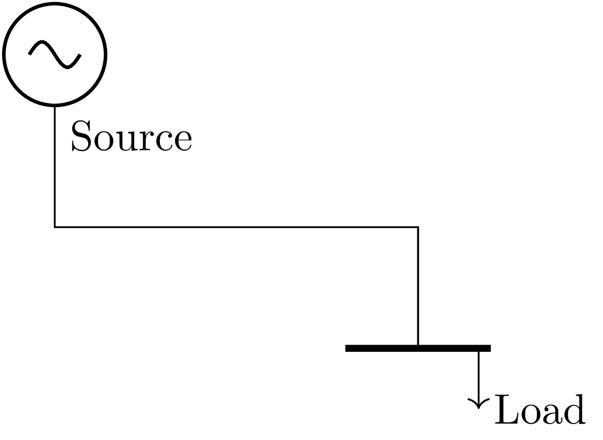 Modelling examples – Power Grid Optimizer